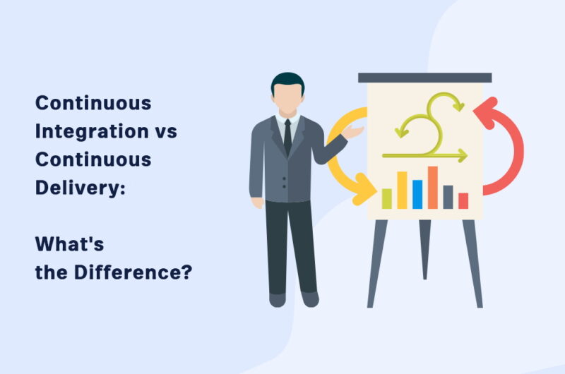 Continuous Integration vs Continuous Delivery: What’s the Difference ...