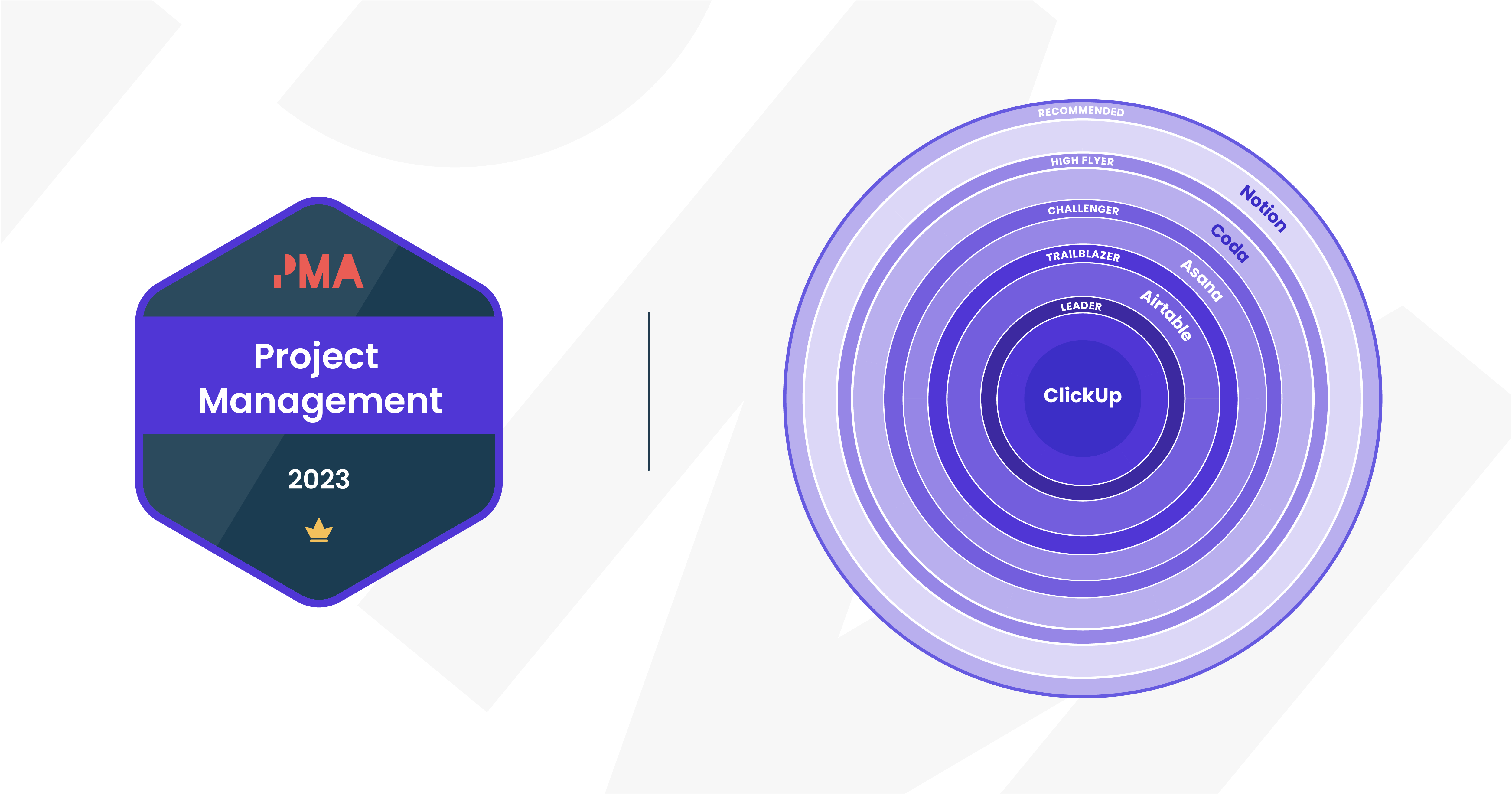 ClickUp voted Project Management Leader in PMA Pulse 2023 - prodSens.live