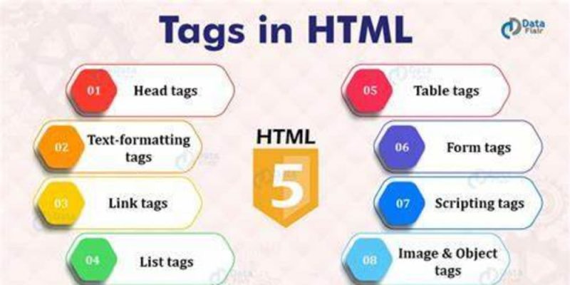 Understanding HTML tags. - prodSens.live