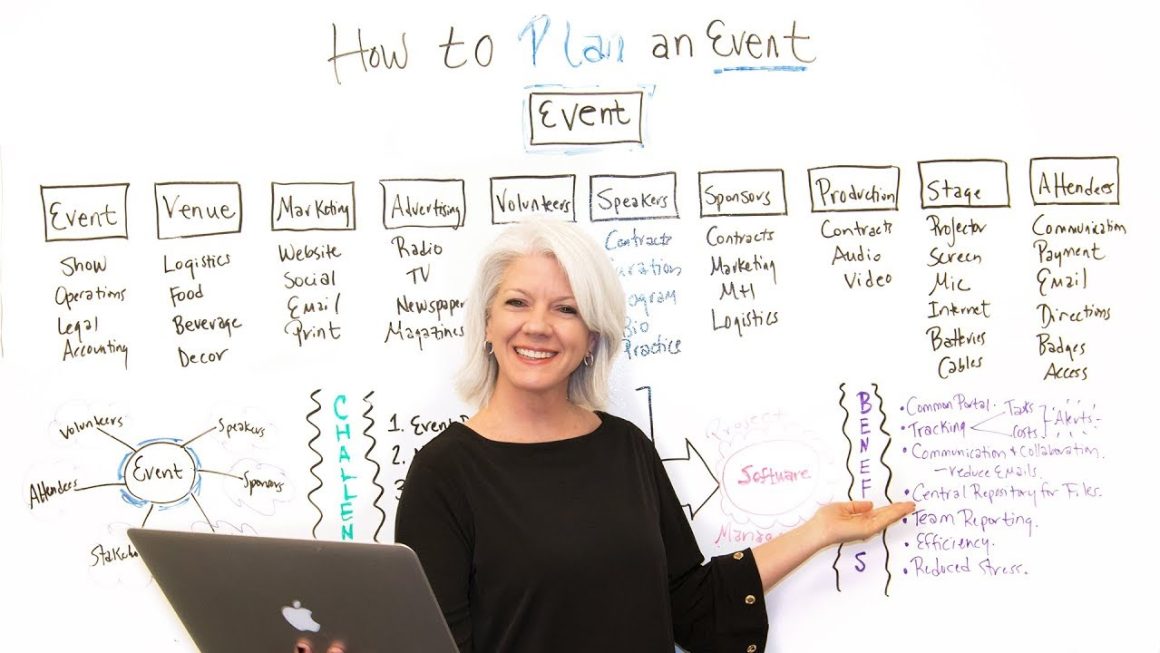 How to Plan an Event: Event Planning Steps, Tips & Checklist - prodSens ...
