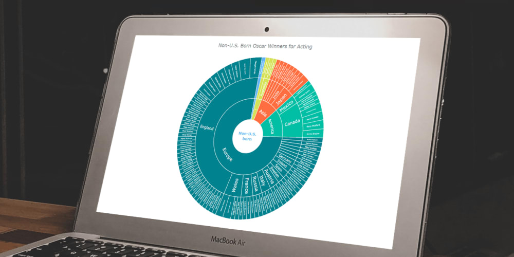 Creating a Sunburst Chart in JavaScript - prodSens.live