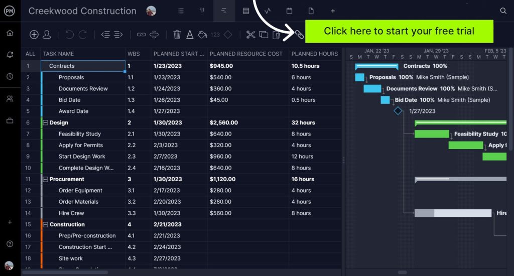 Cost Performance Index (CPI) In Project Management - prodSens.live
