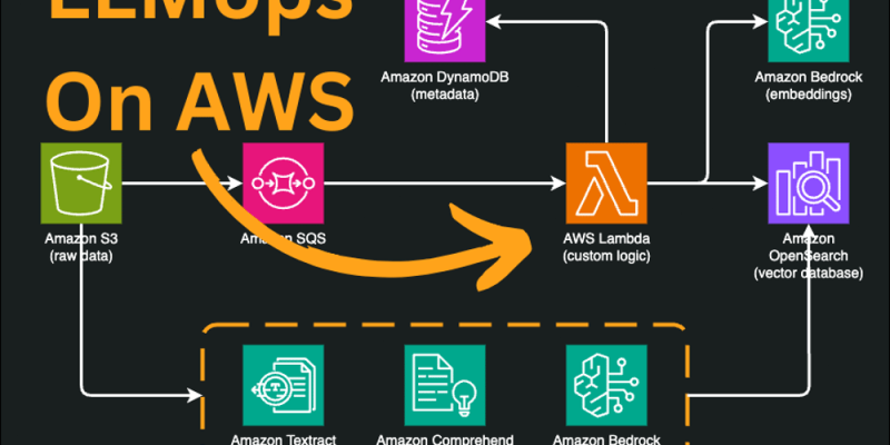 Large Language Model Operations (LLMops) on AWS - prodSens.live
