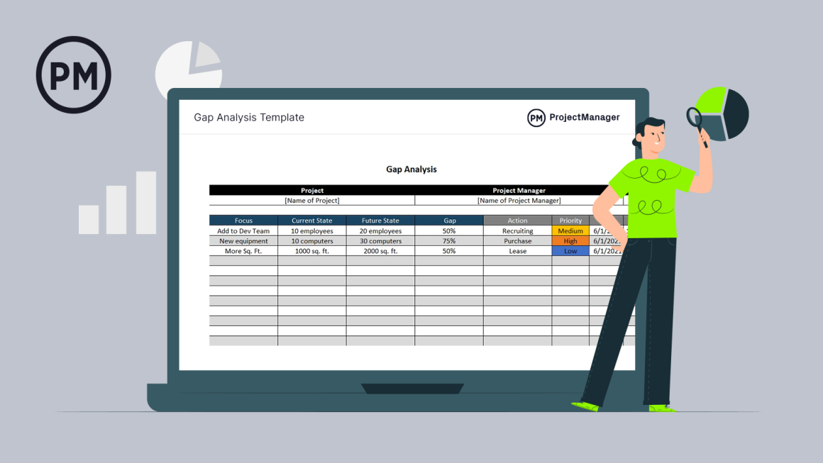 How to Conduct a Gap Analysis: Definition, Steps & Example - prodSens.live