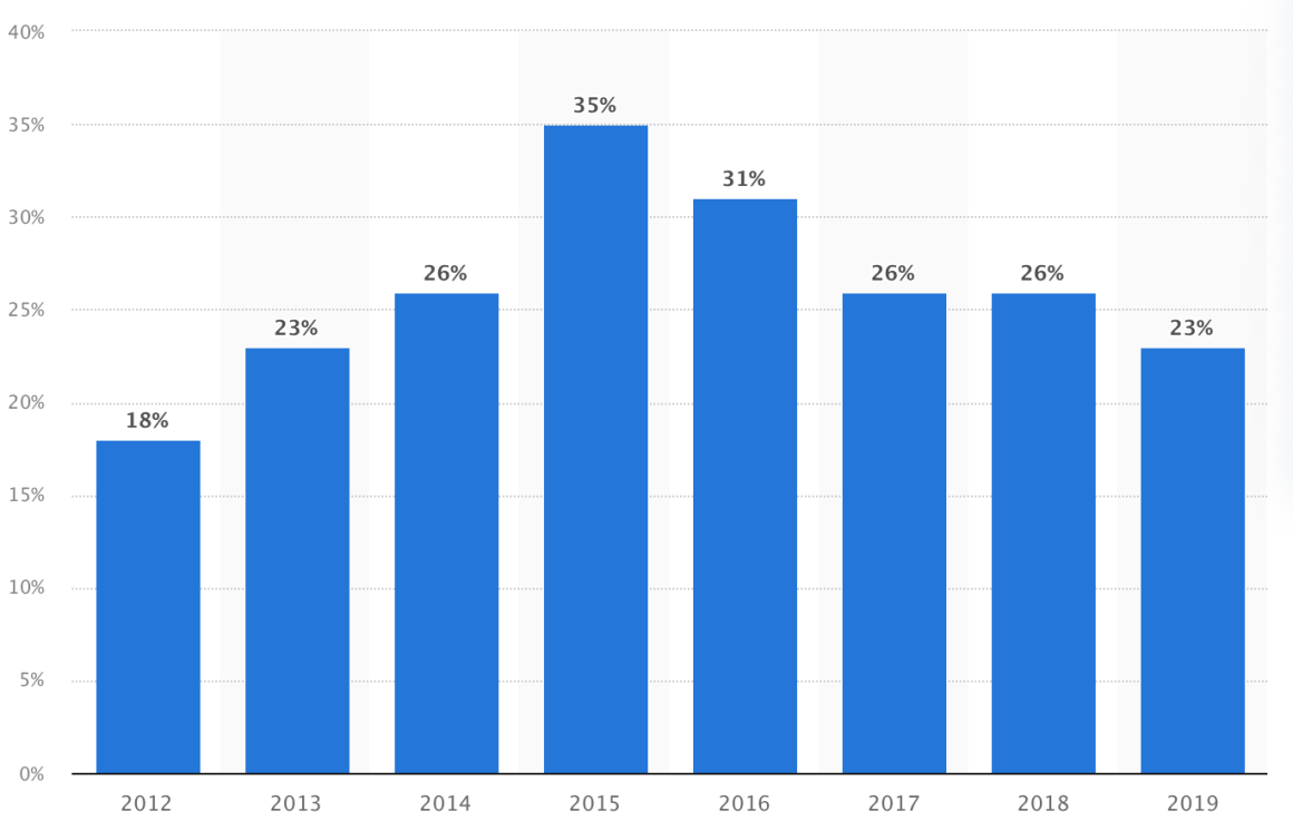 Baseline Testing: What It Is, Why It Matters, and the Best Free Tools ...