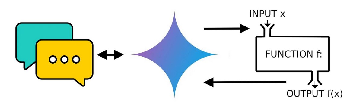 Function Calling with Vertex AI Gemini API - prodSens.live