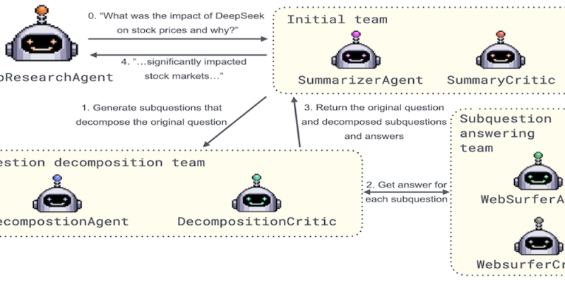 DeepResearchAgent - Your Shortcut for Faster Research - prodSens.live