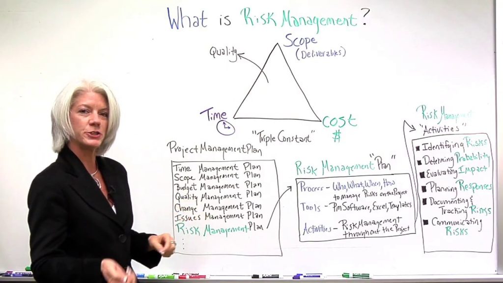The Risk Management Process in Project Management - prodSens.live
