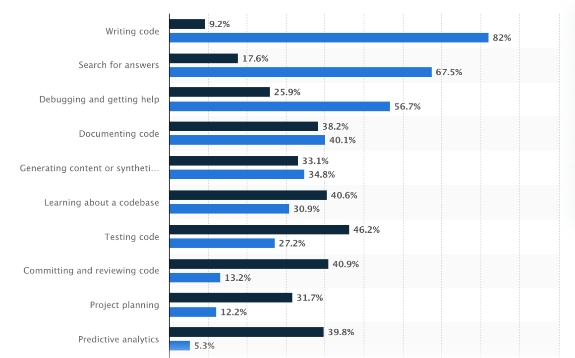 Prompt Engineering Management System (PEMS): Optimizing Corporate AI ...